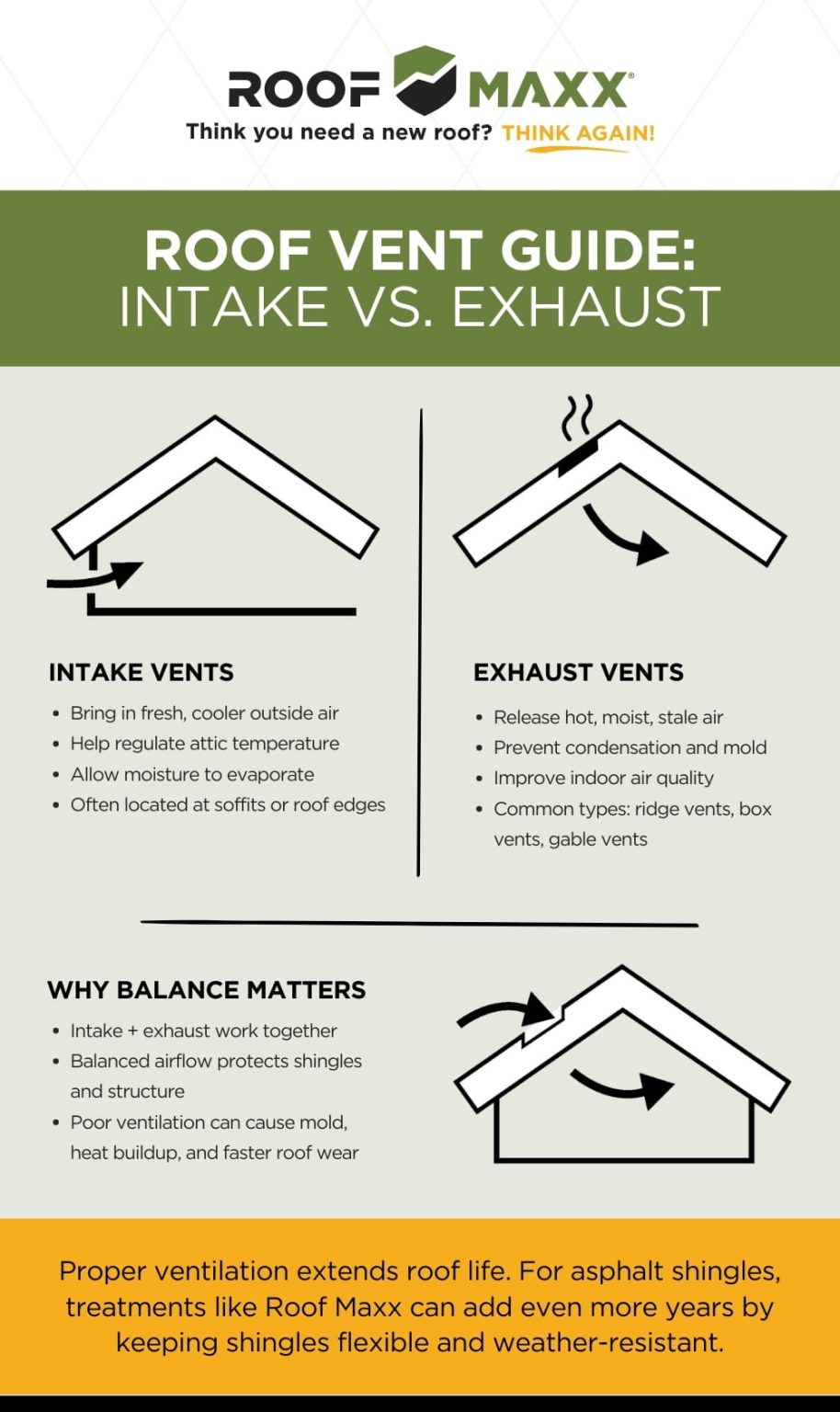 Roof Vent Guide: Intake vs Exhaust Vents (& More)
