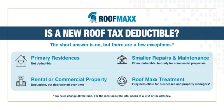 Is a New Roof Tax Deductible? | Roof Maxx