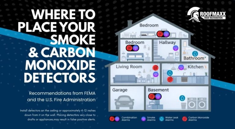 Smoke & CO Detector Placement Guide: Best Spots in Your Home | Roof Maxx