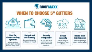 5" vs. 6" Gutters: How to Choose the Right Size for Your Home | Roof Maxx
