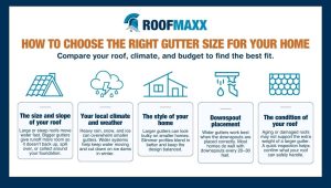 5" vs. 6" Gutters: How to Choose the Right Size for Your Home | Roof Maxx
